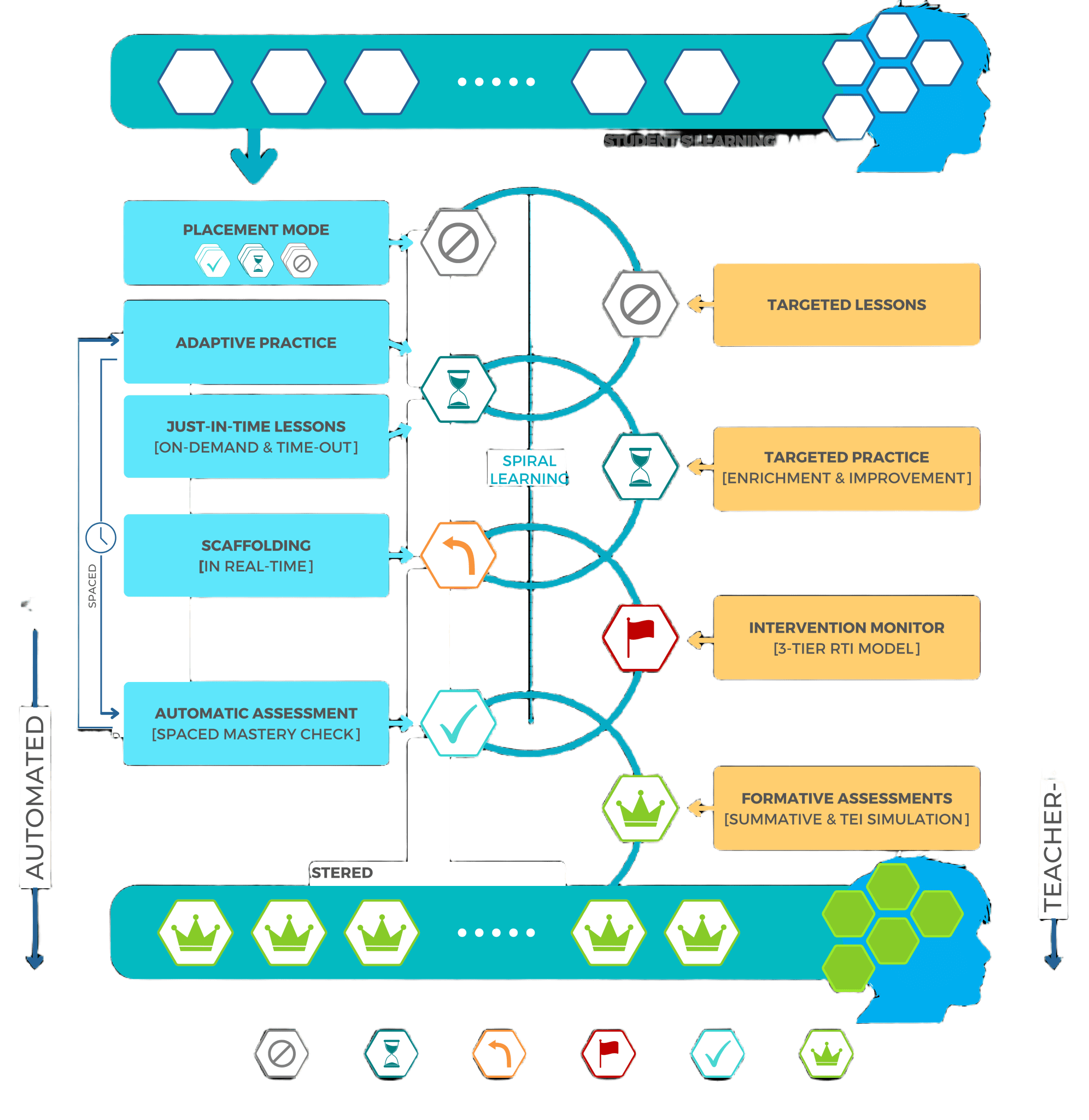 Research - ScootPad Mastery Learning Platform