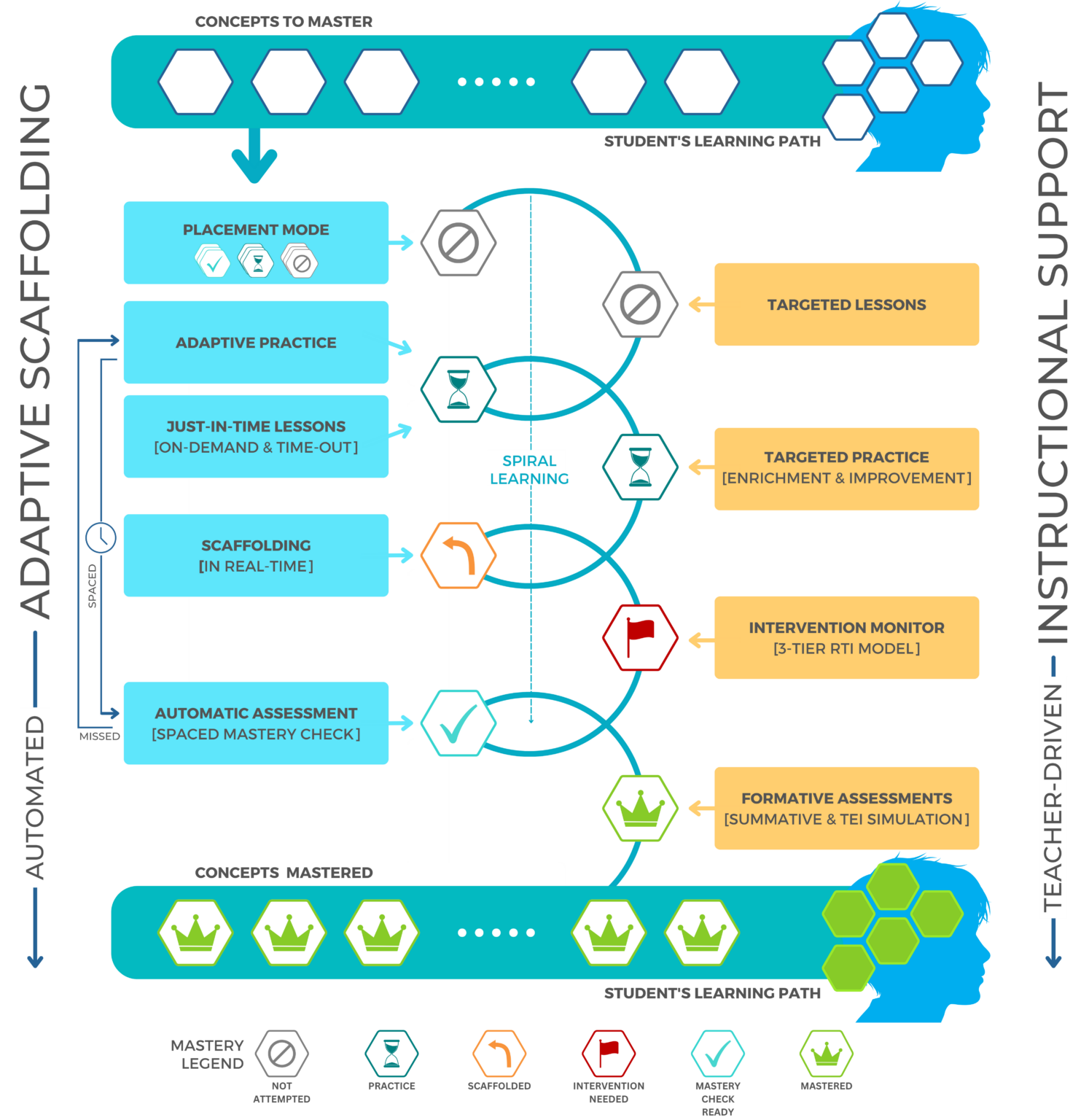 Research - ScootPad Mastery Learning Platform